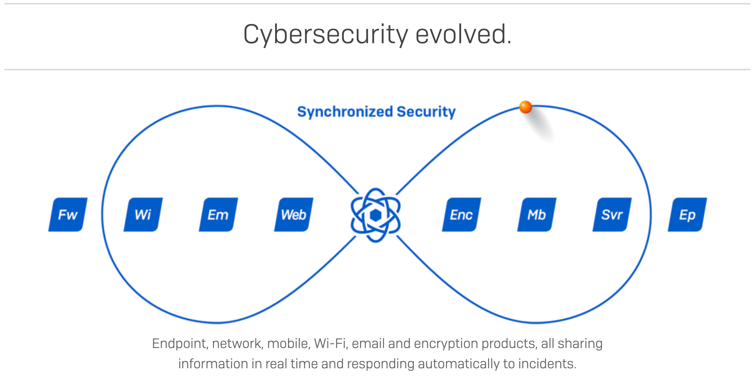 Sophos Next-Gen Endpoint and Network Security – CTResources, Inc.